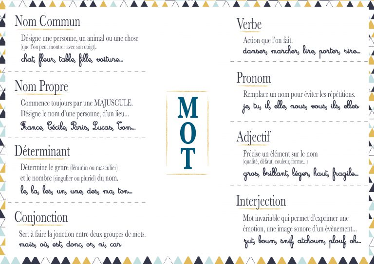 Les types de mots - Les activités de maman