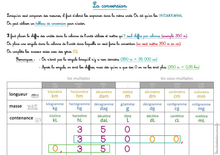 Tableau de conversion - Les activités de maman Tableau de conversion - Les activités de maman