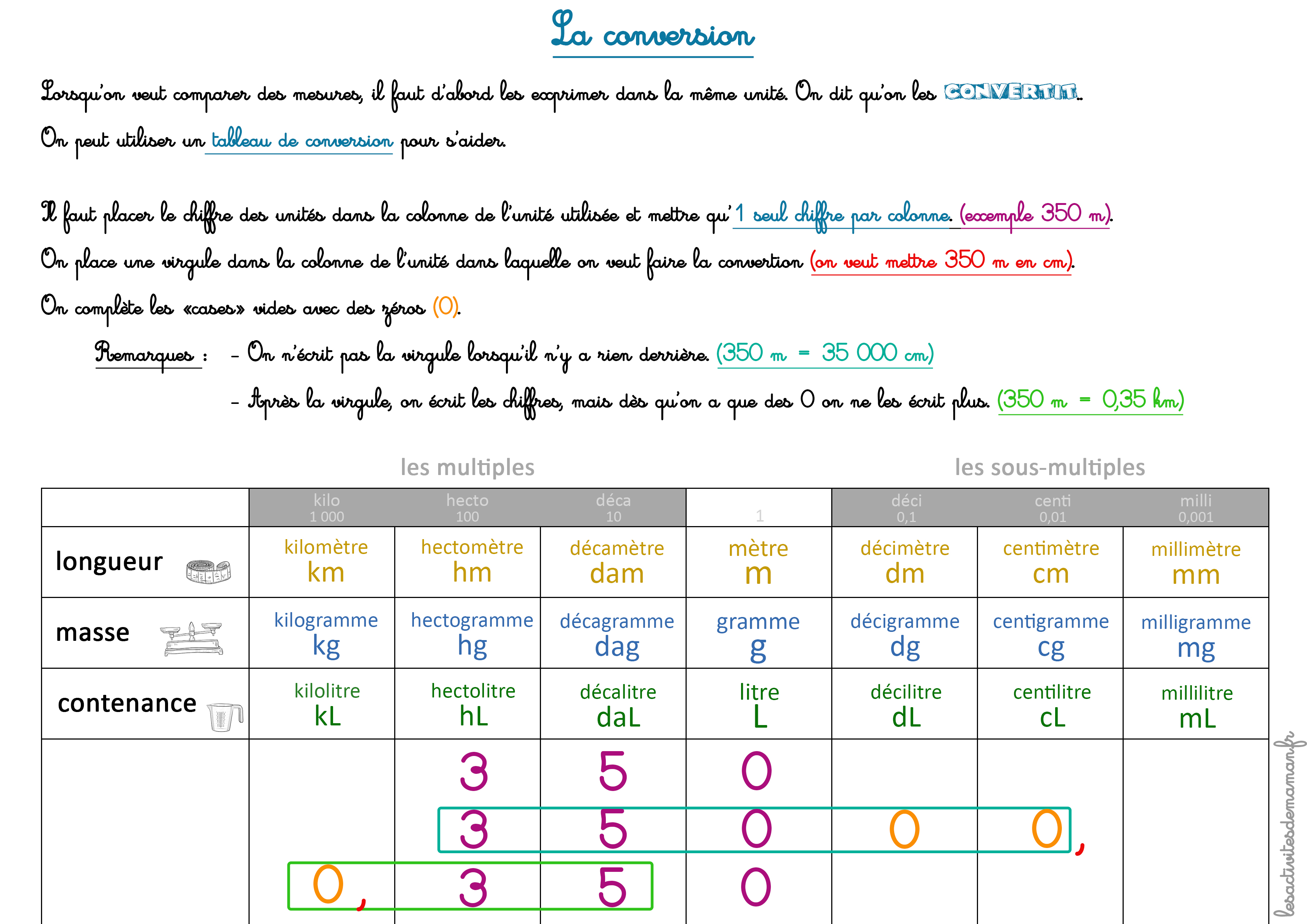 Tableau De Conversion Les Activit s De Maman