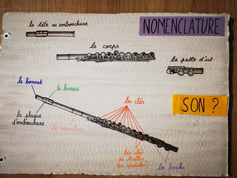 Flûte traversière - Les activités de maman