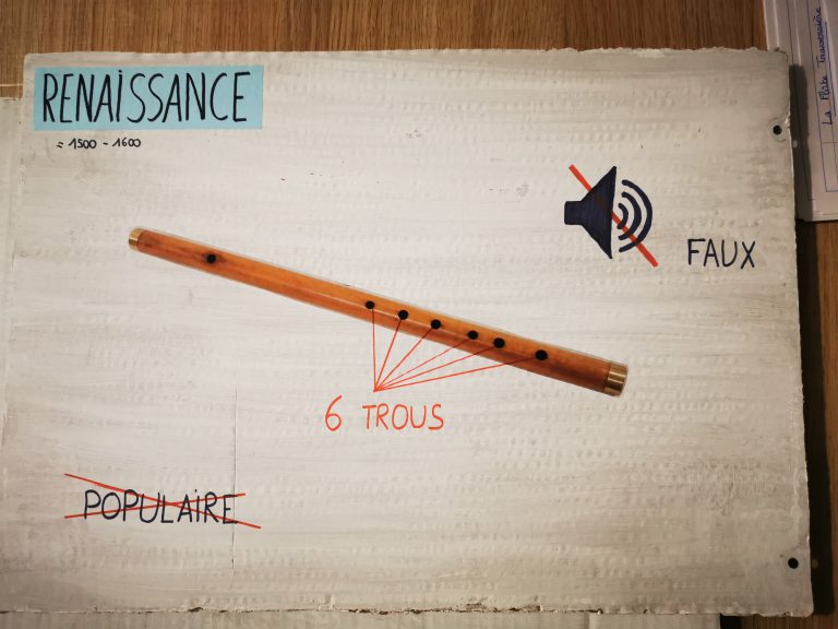 Flûte traversière - Les activités de maman