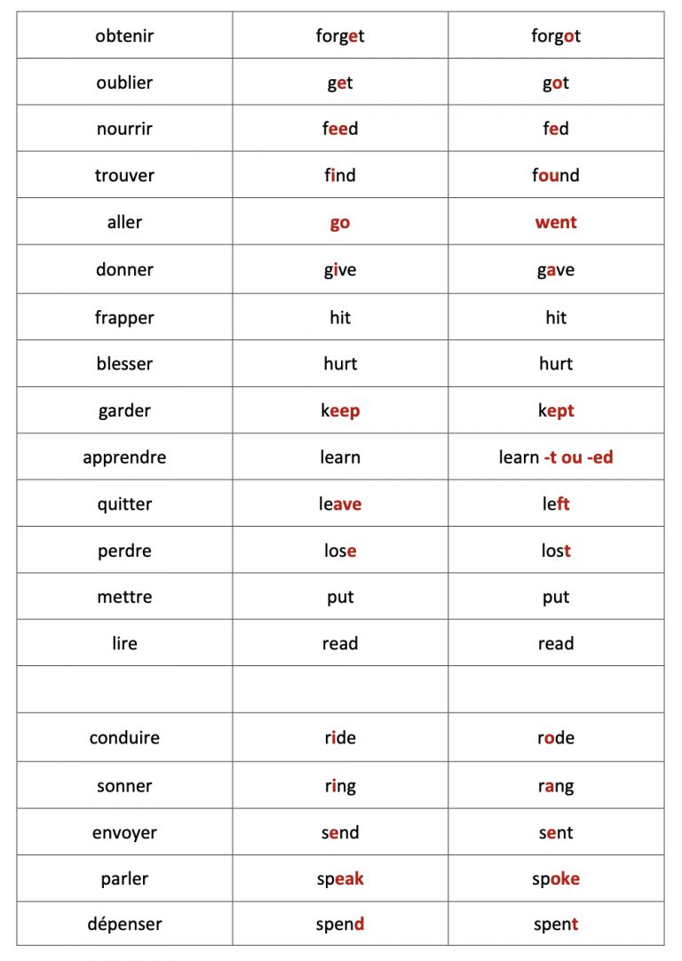 lesactivitesdemaman_verbes_irreguliers_part1 - Les activités de maman
