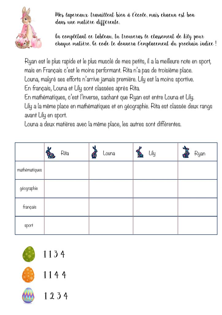 Chasse au trésor pour Pâques - Les activités de maman