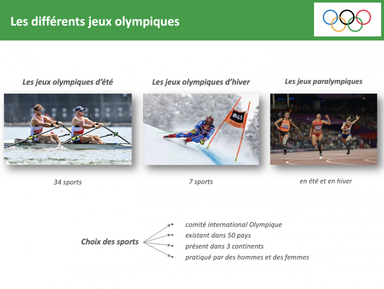 Jeux Olympiques - Les activités de maman